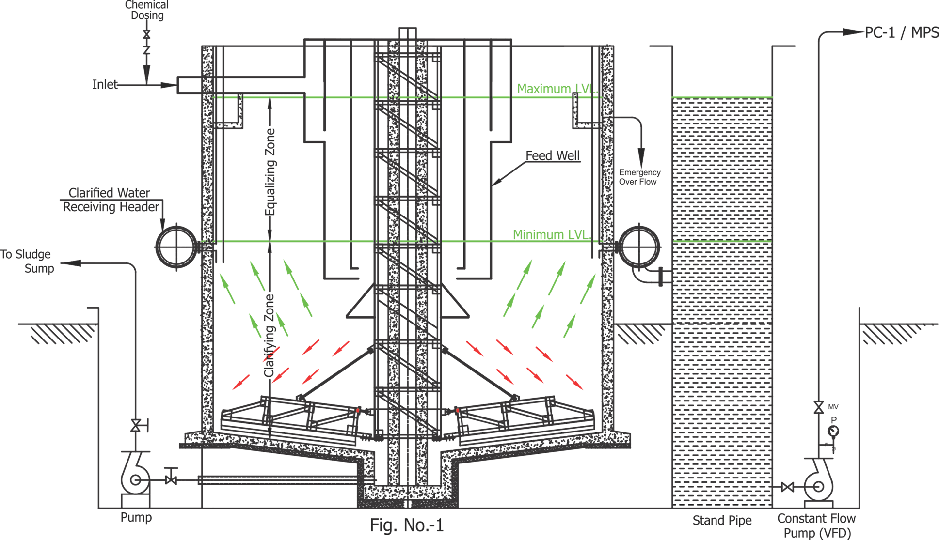 SPIL’s Equaflow Clarifier increases the clarity of equalised throughput ...